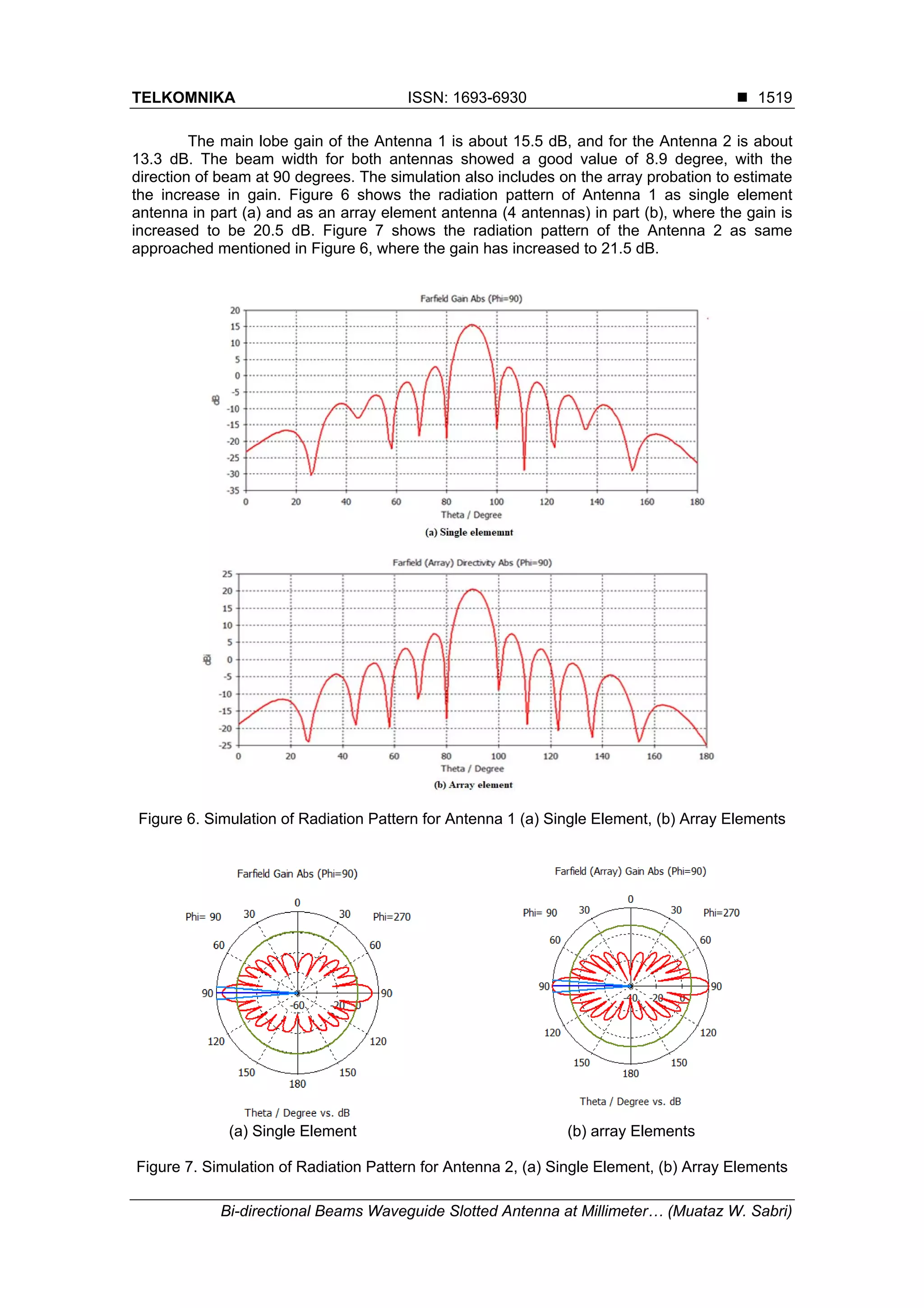 Bi-directional Beams Waveguide Slotted Antenna at Millimeter Wave | PDF