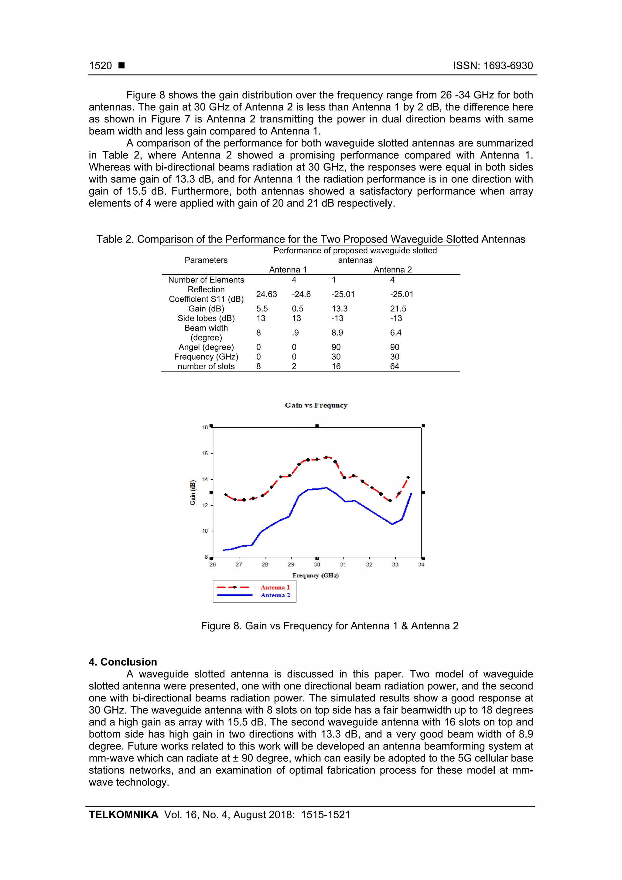 Bi-directional Beams Waveguide Slotted Antenna at Millimeter Wave | PDF