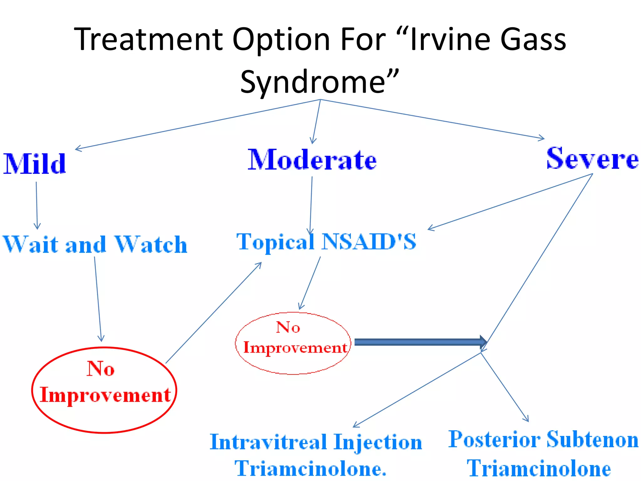 irvine gass syndrome | PPT