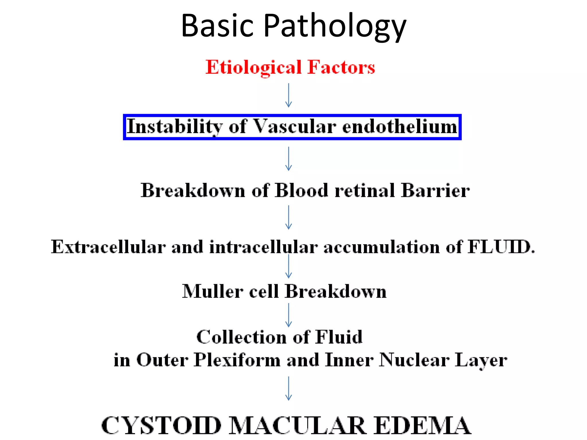 irvine gass syndrome | PPT