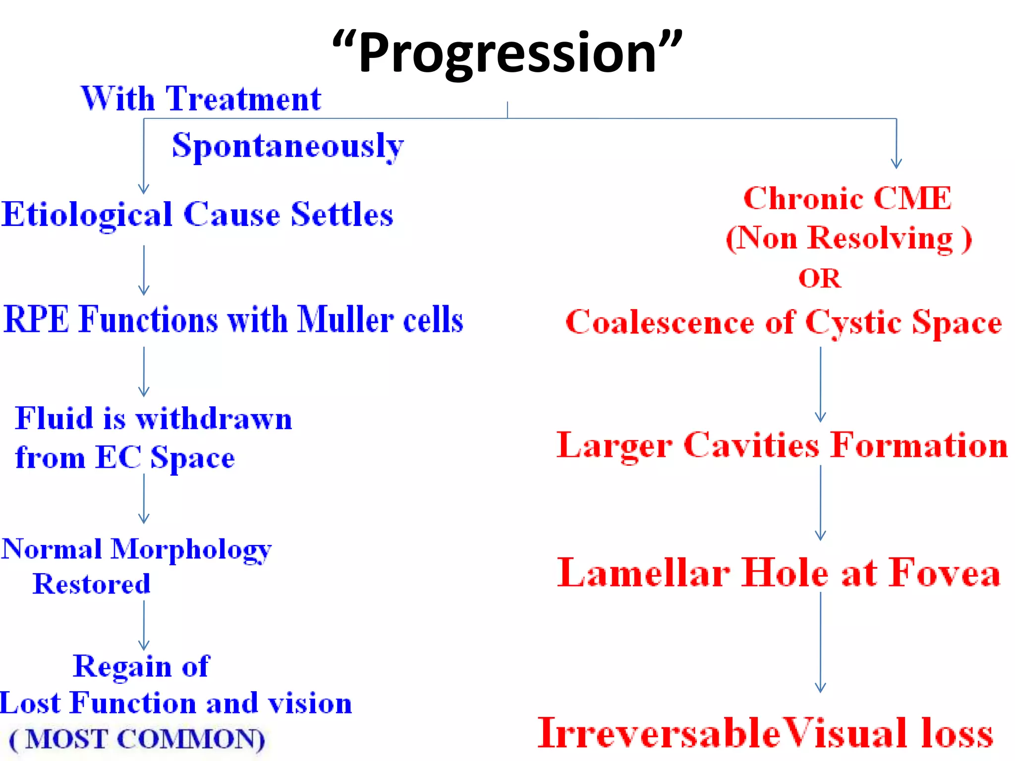 irvine gass syndrome | PPT