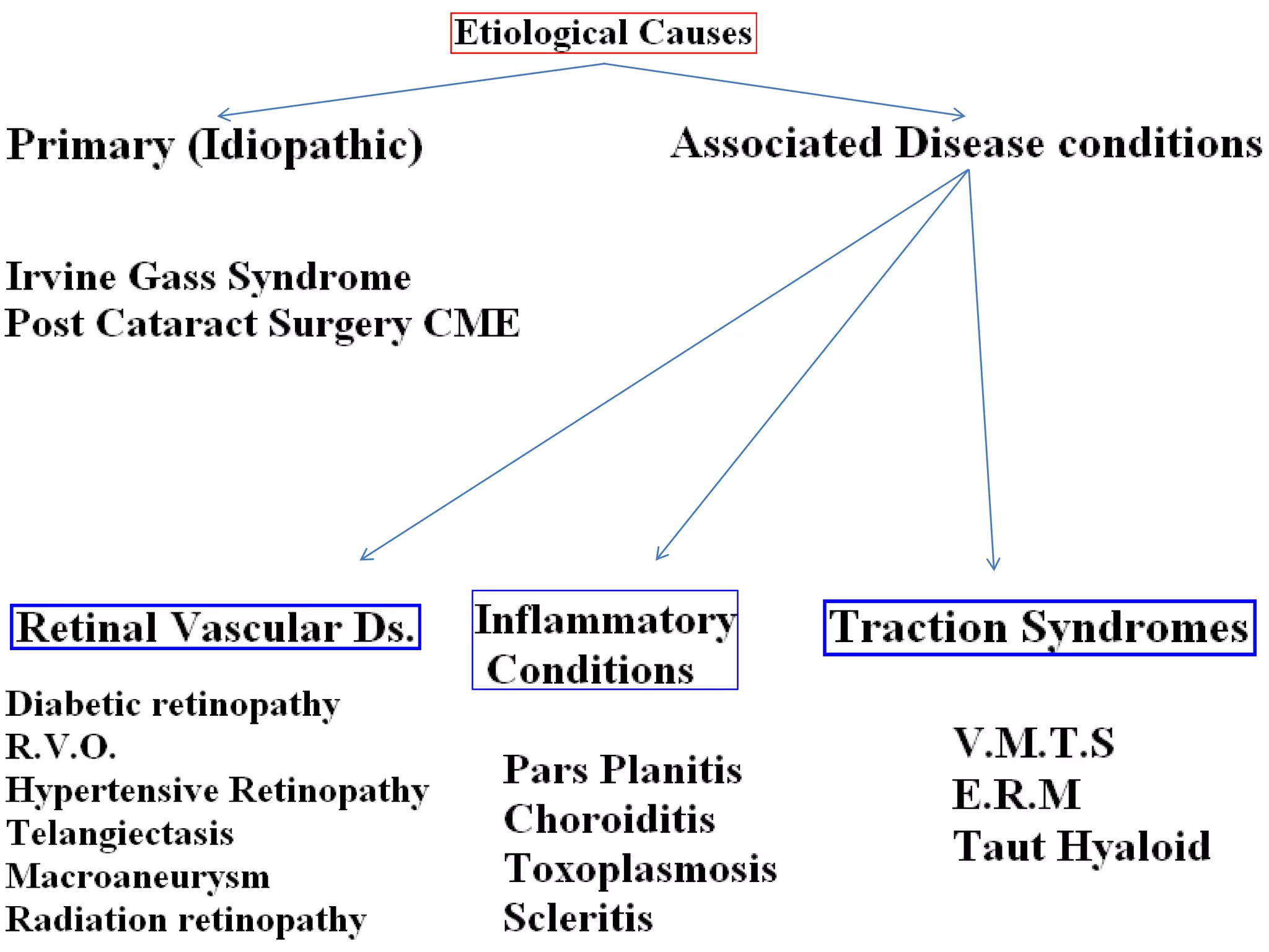 irvine gass syndrome | PPT
