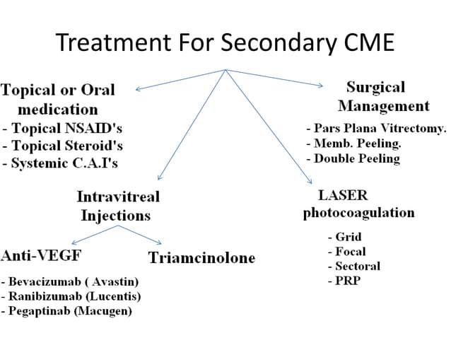 irvine gass syndrome | PPT