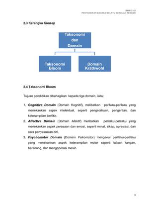 179100246 46594123-modul-bmm-3103-pentaksiran-bahasa-melayu-sek-rendah ...