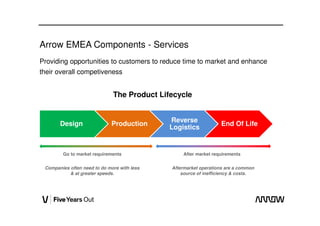 Presentazione Arrow | PPT