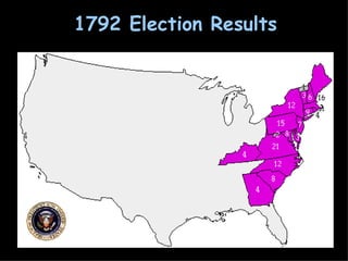 Election Of 1792