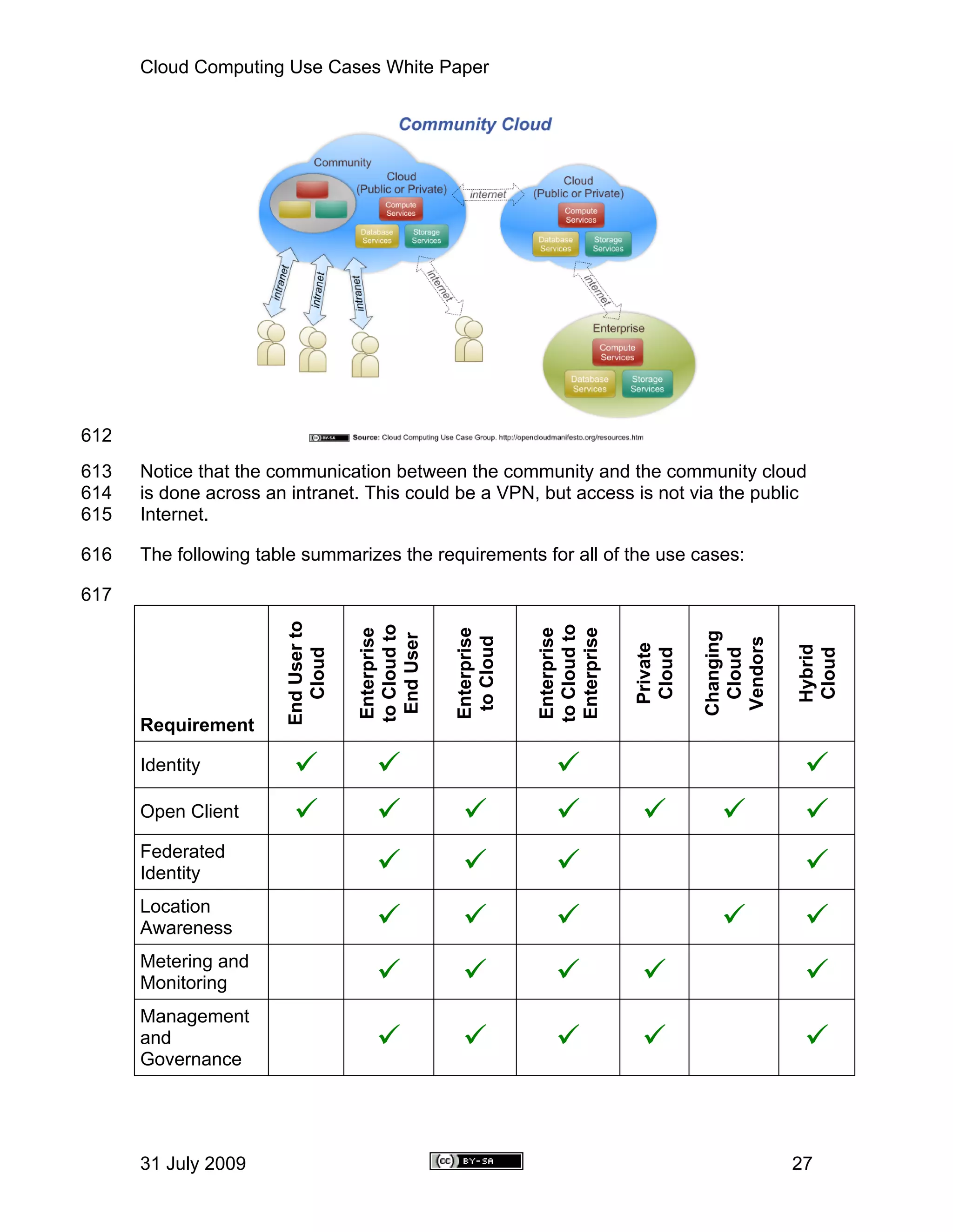 Cloud Computing Use Cases Whitepaper | PDF