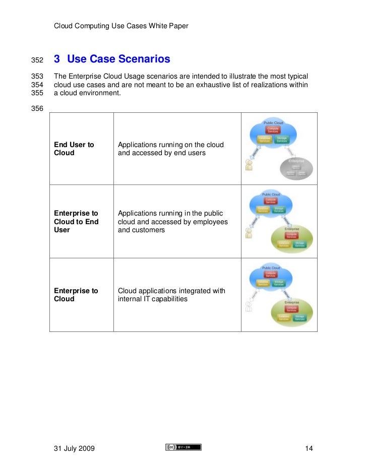 Cloud Computing Use Cases Whitepaper