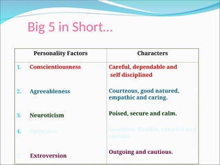 179367254-personality-development-ppt.ppt