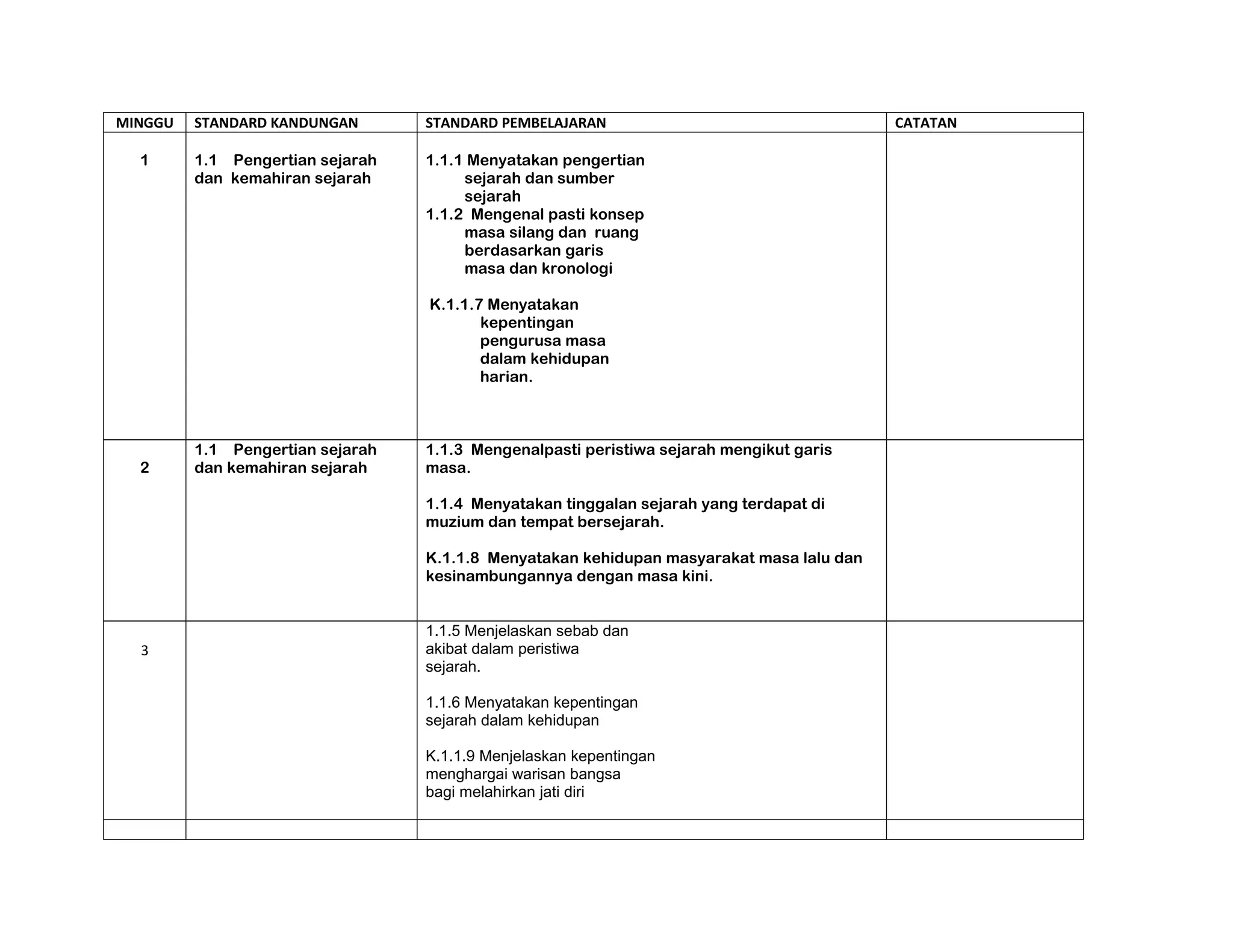 RPT-sejarah-tahun-4 | PPT