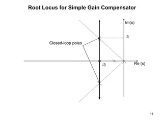 179529572-ROOT-LOCUS-Control-system-Design-ppt.ppt | Radio Control ...