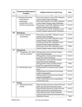 1796 p3-p psp-teknik dan manajemen pergudangan | PDF