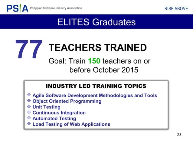 PSIA Presentation 2015 v2 - Official | PPT