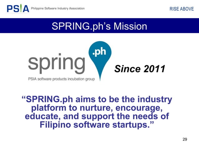 PSIA Presentation 2015 v2 - Official | PPT