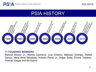 PSIA Presentation 2015 v2 - Official | PPT