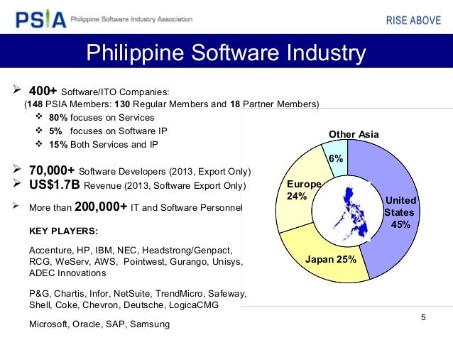 PSIA Presentation 2015 v2 - Official