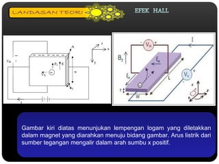 179740720 efek-hall-ppt | PPT