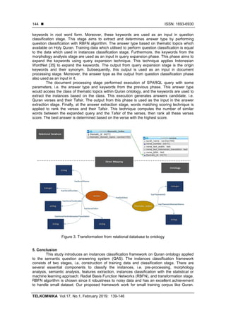 New instances classification framework on Quran ontology applied to question answering system | PDF