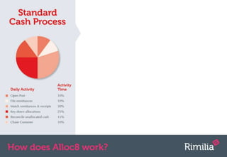 ALLOC8 World Class Cash Allocation / Application Automation software by ...
