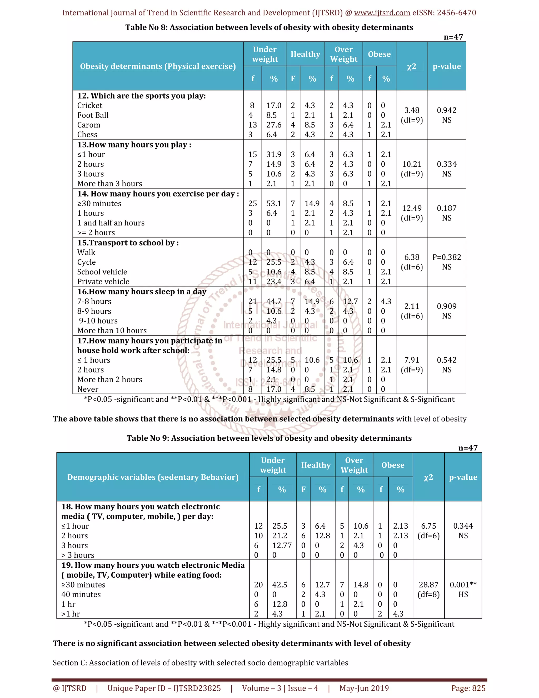 A Pilot Study on Prevalence of Obesity and its Determinants among ...