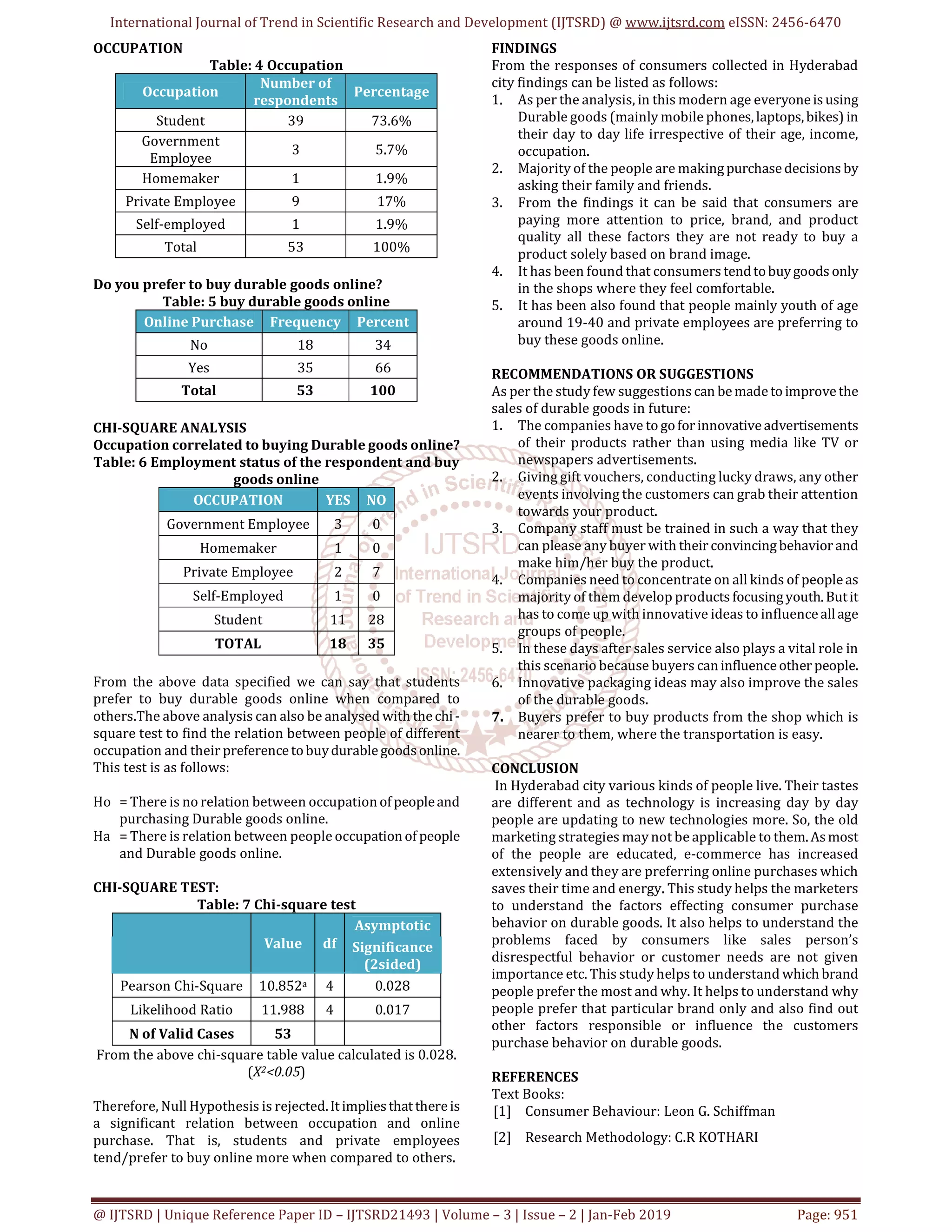 A Study on Customer Purchasing Behaviour on Durable Goods in Kukatpally ...