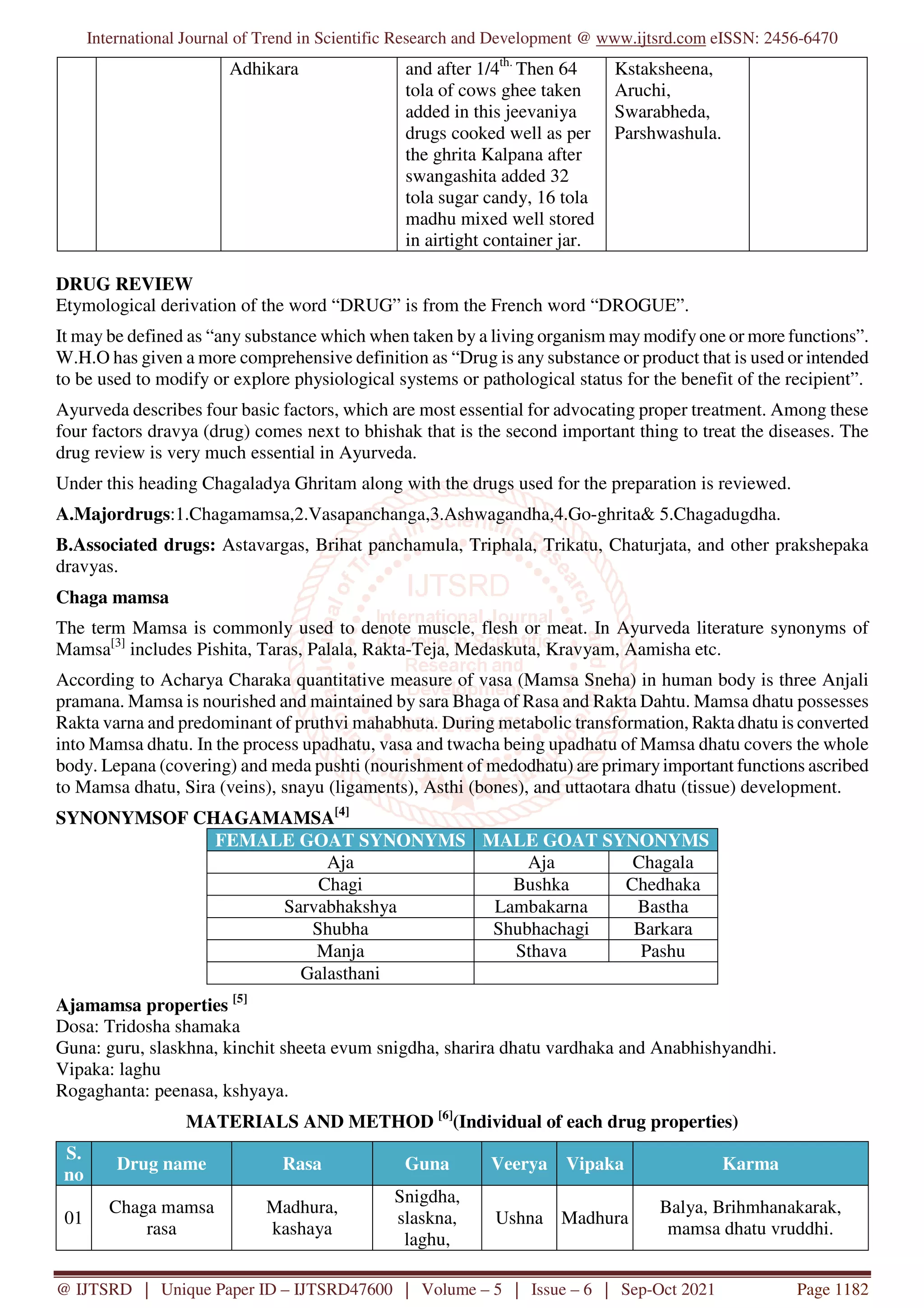Chagaladya Ghrita A - Drug Review | PDF