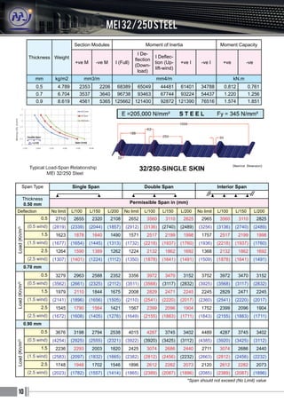 Tech_Brochure_Cladding_Final_17-03-15_LQ_Email | PDF | Weather | Science