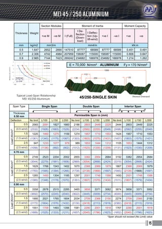 Tech_Brochure_Cladding_Final_17-03-15_LQ_Email | PDF | Weather | Science
