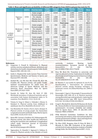Evaluation of the Physical Activity Level among Undergraduate Students ...