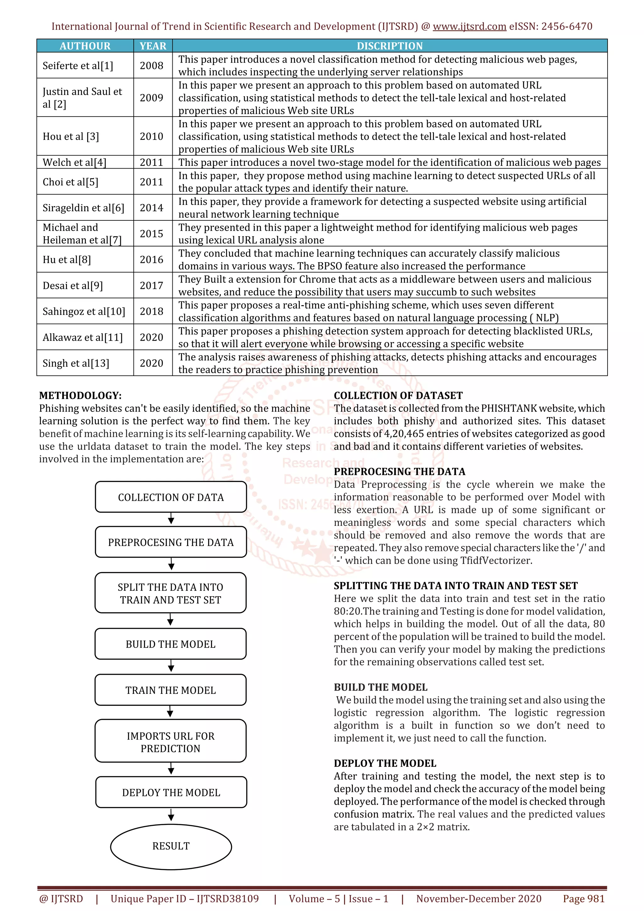 Phishing URL Detection | PDF