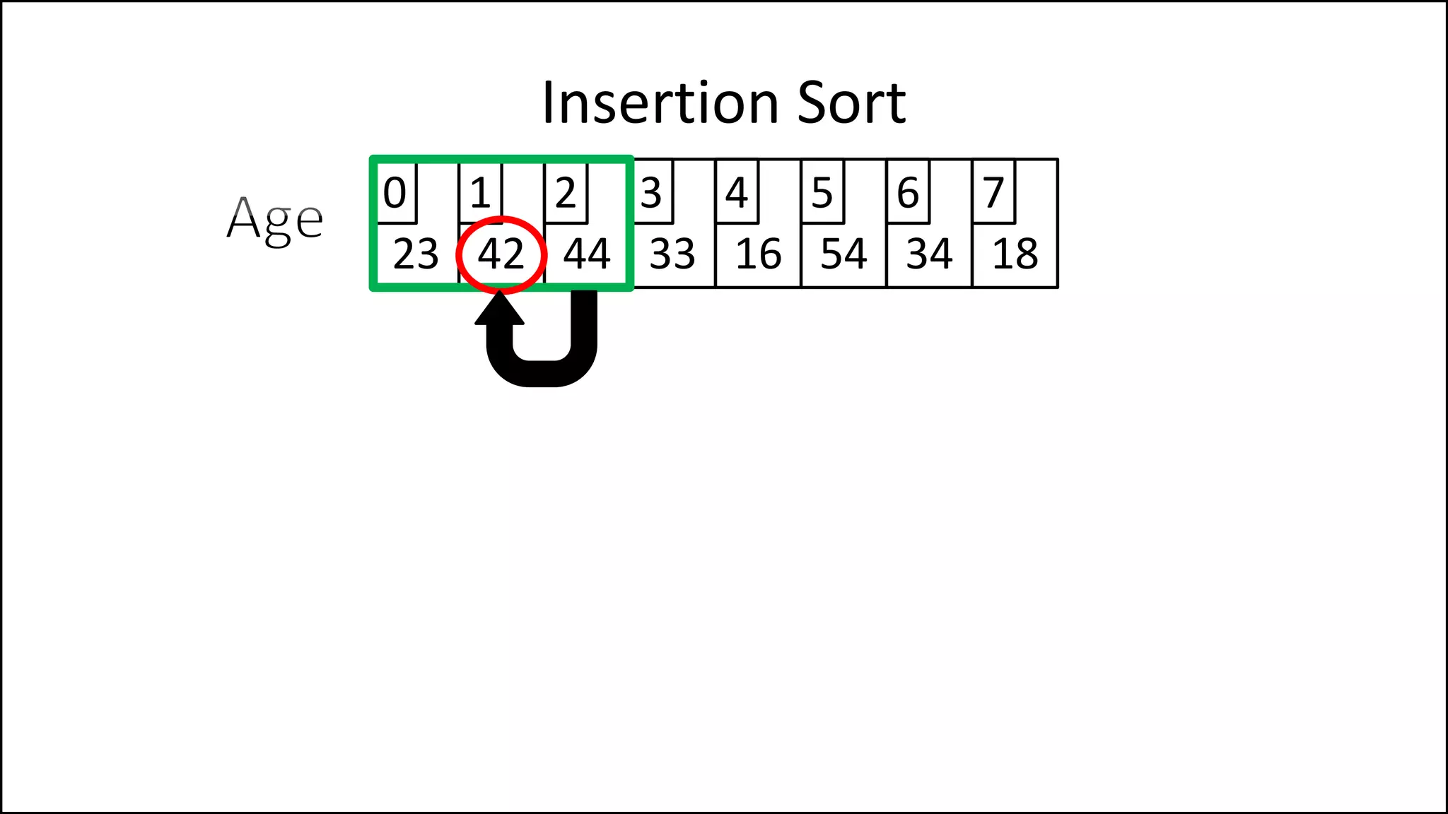 Advanced Sorting Algorithms | PPTX Advanced Sorting Algorithms | PPTX