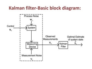Kalman filtering and it's applications | PPTX
