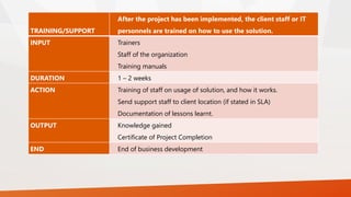 QUALITY ASSURANCE | PPT