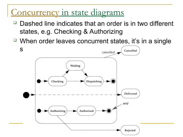 Activity Diagram Berbasis Object Oriented | PPT