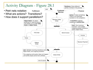 Activity Diagram Berbasis Object Oriented | PPT