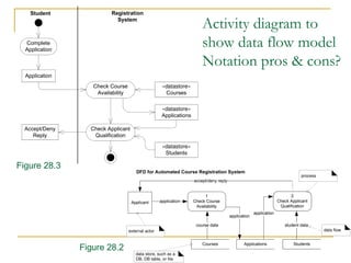 Activity Diagram Berbasis Object Oriented | PPT
