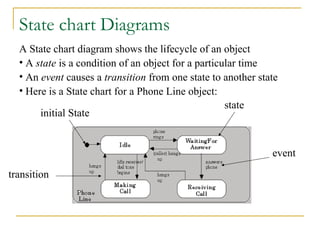 Activity Diagram Berbasis Object Oriented | PPT