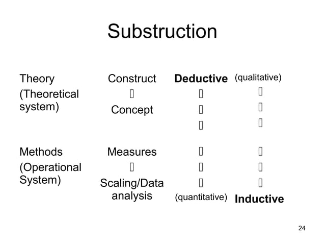 Advanced Quantitative Methods | PPT