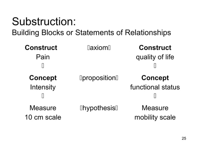 Advanced Quantitative Methods | PPT