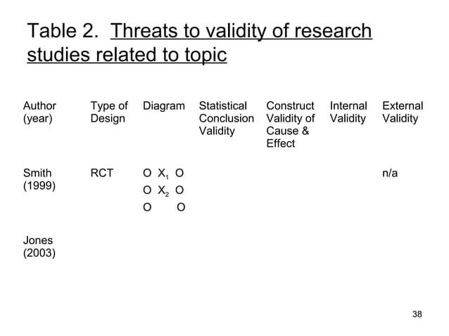 Advanced Quantitative Methods | PPT