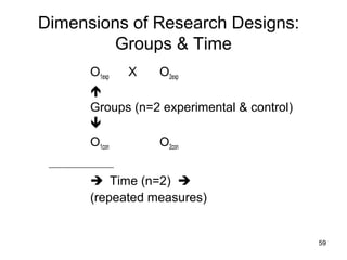 Quantitative Methods Formulas