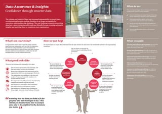 0. RAS Data assurance & insights Brochure | PPT