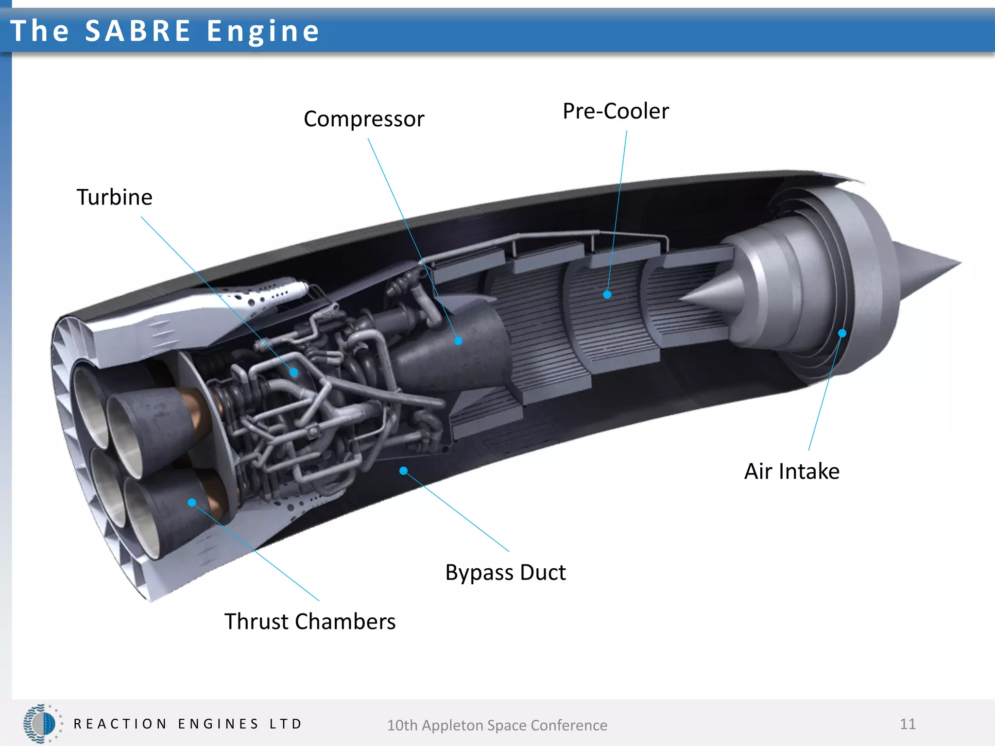 Presentation of the Sabre Engine | PDF