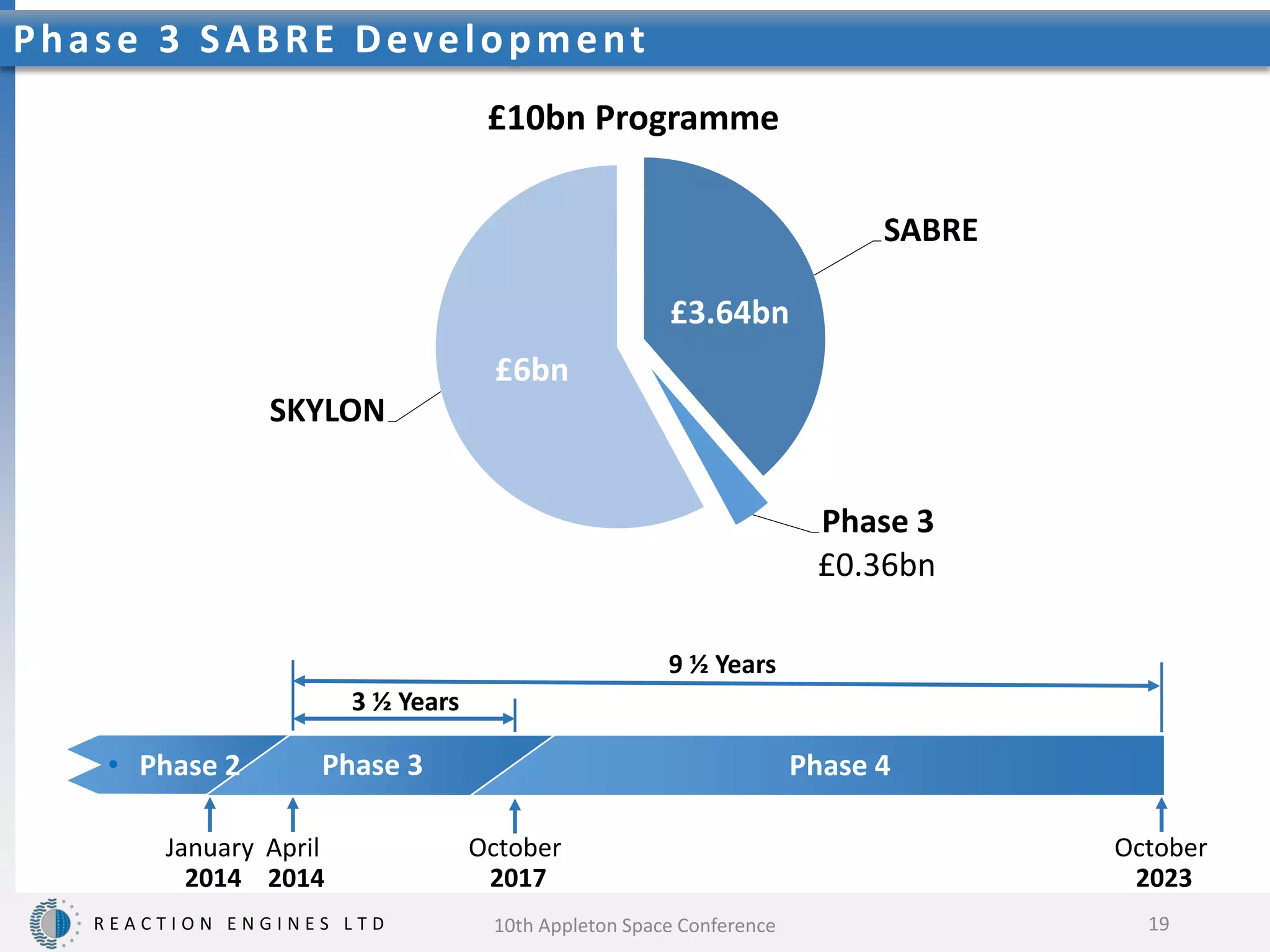 Presentation of the Sabre Engine | PDF