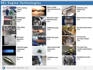 Presentation of the Sabre Engine | PDF | Space and Astronomy | Science