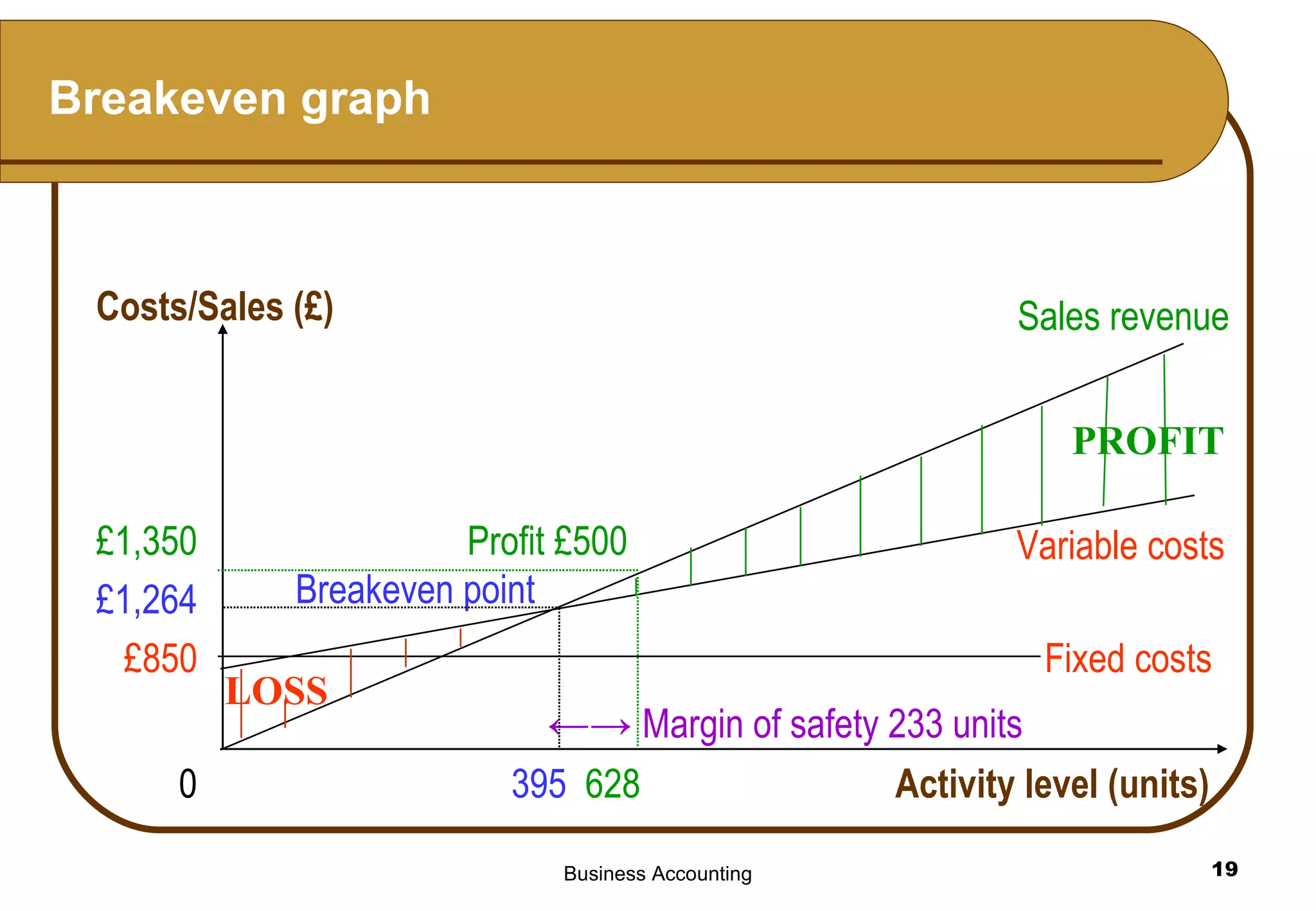 17a marginal costing & breakeven analysis | PPT