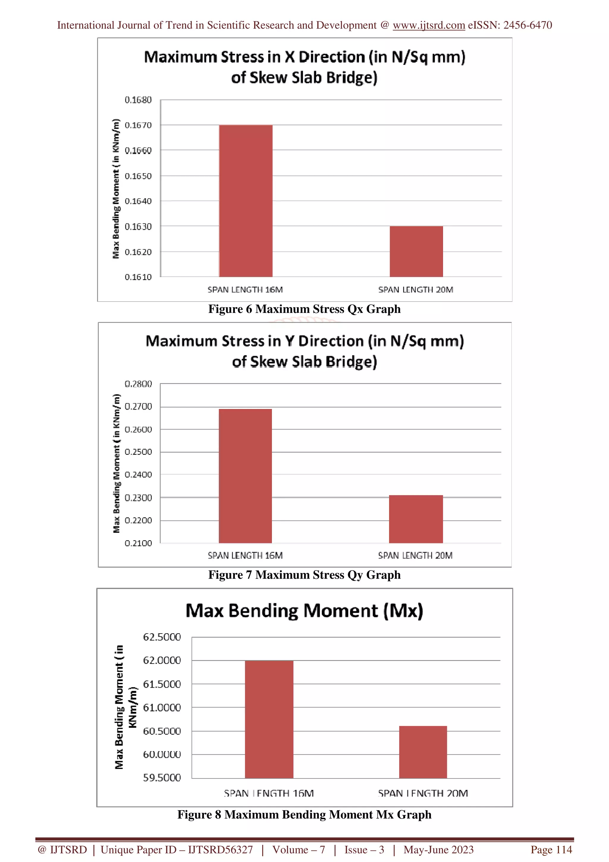 Analysis of Two Different Span Skew Slab Bridge using ETAB Software by Finite Element Method | PDF