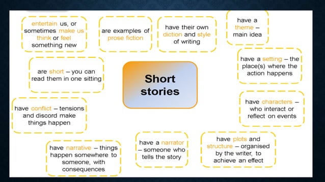 Narrative writing according to the CAIE pattern | PPTX