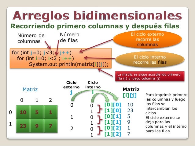 Arreglos Bidimensionales