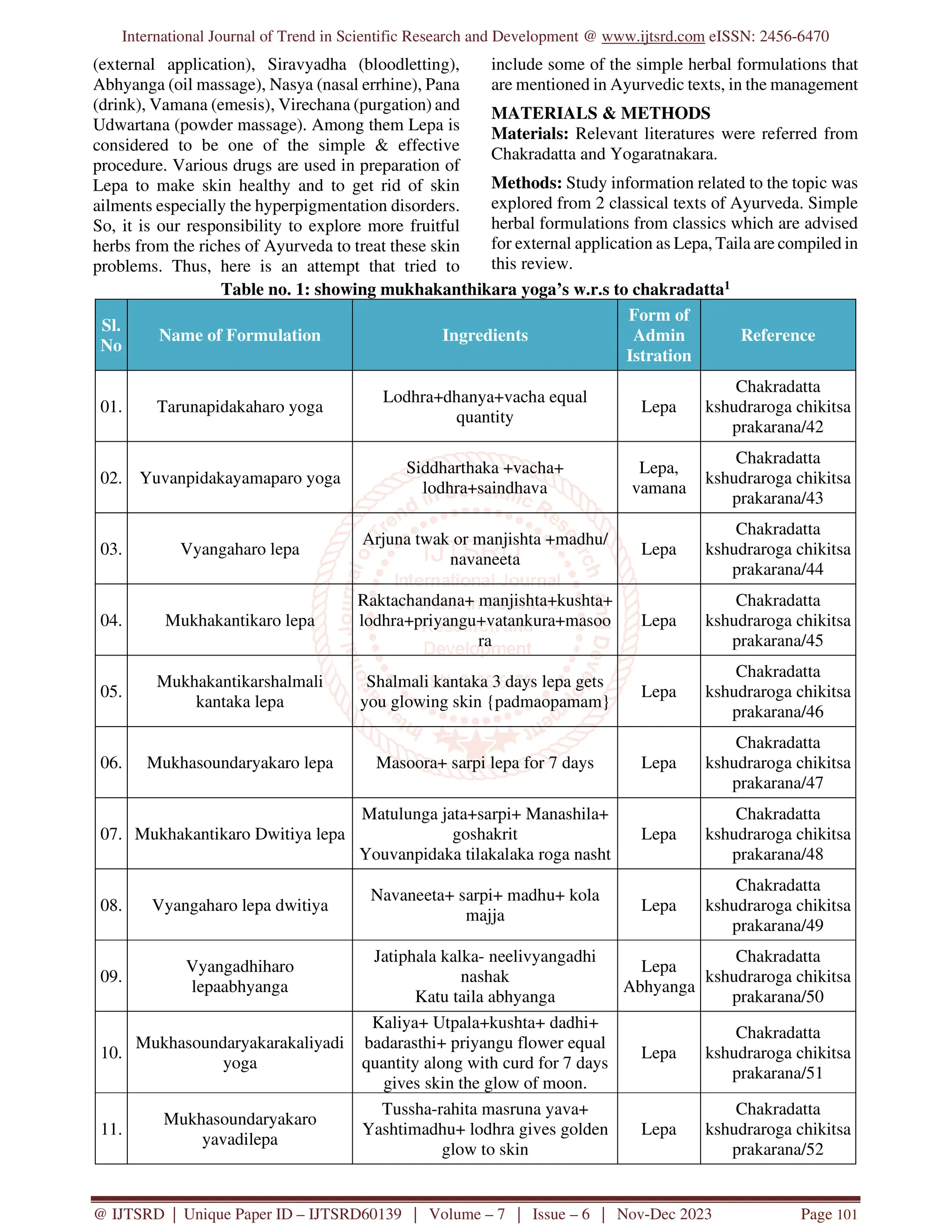 Ayurvedic Perspective of Mukha Kanthikara Yoga’s W.S.R to Chakradatta ...